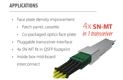 SN-MT 16F Connector - APE2024-Booth:EE-03 - APE中国光博会