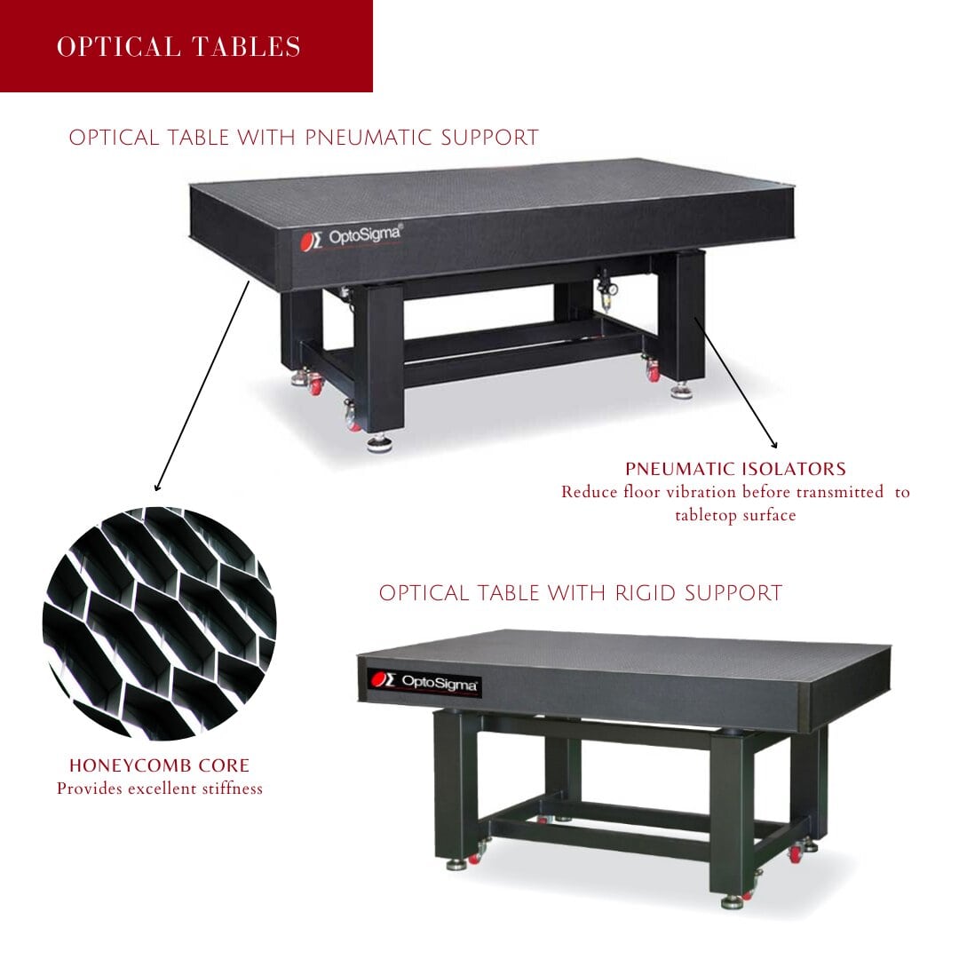 High-performance Vibration Isolation Systems with Steel Honeycomb Top ...
